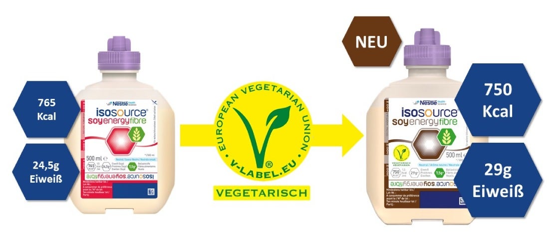 IS Soy Energy Fibre - NHSat